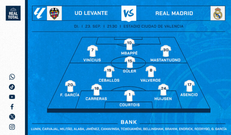 Ticker: 4:1! Real überrollt Aufsteiger Levante